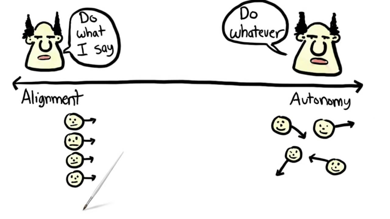 Spotify Engineering Culture part 1 Agile Enterprise Transition with ...