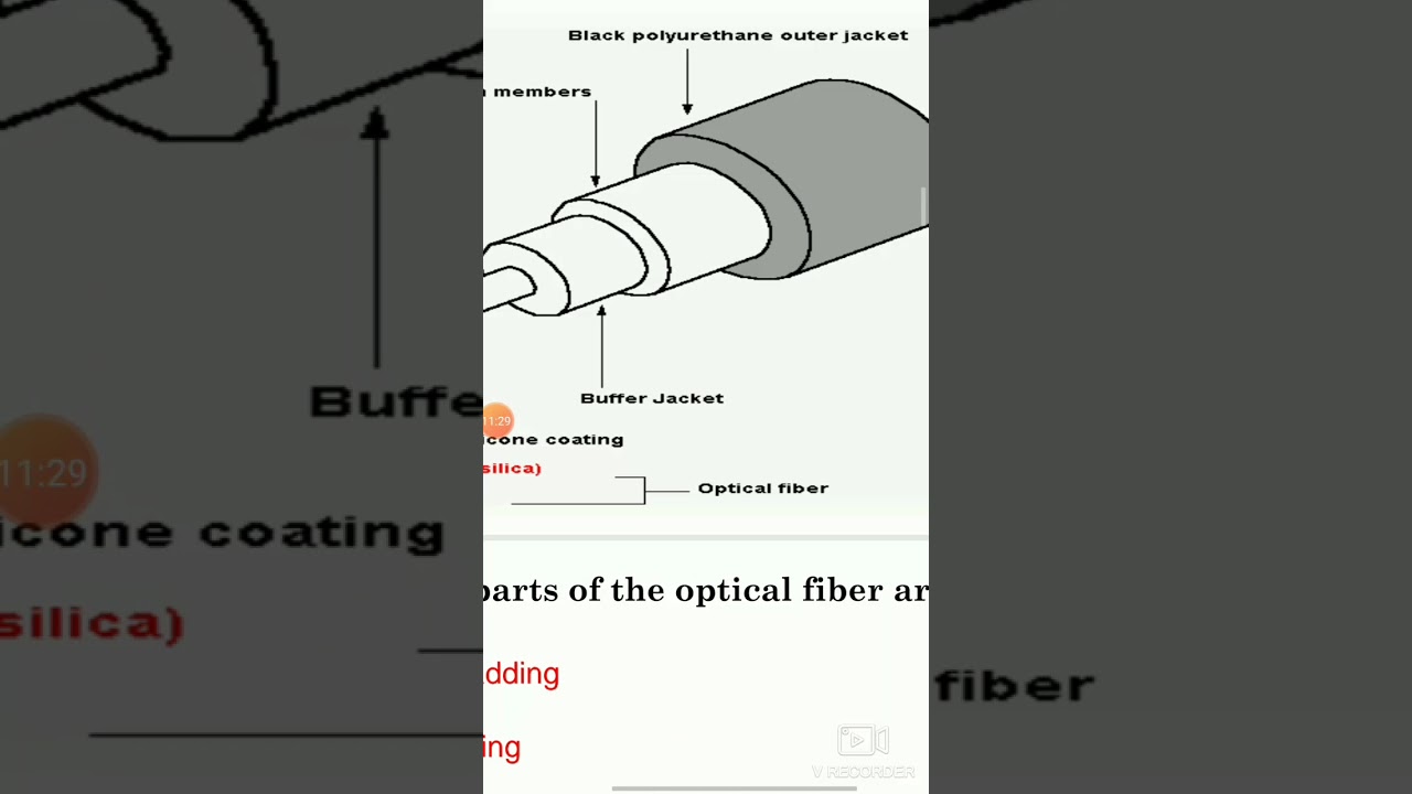 Engineering physics Unit 4 FIBER OPTICS complete video - YouTube