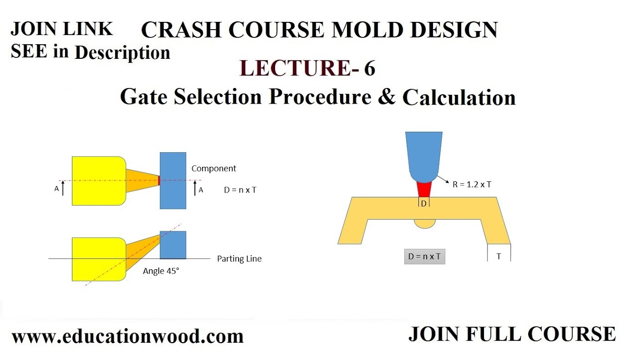 Lecture-6 Gate Selection & Calculation - YouTube