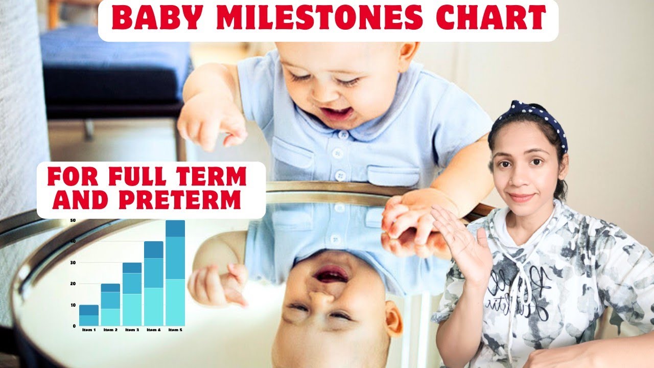 Baby Milestones Chart for Full-Term and Preterm Babies | Hindi | Mama ...