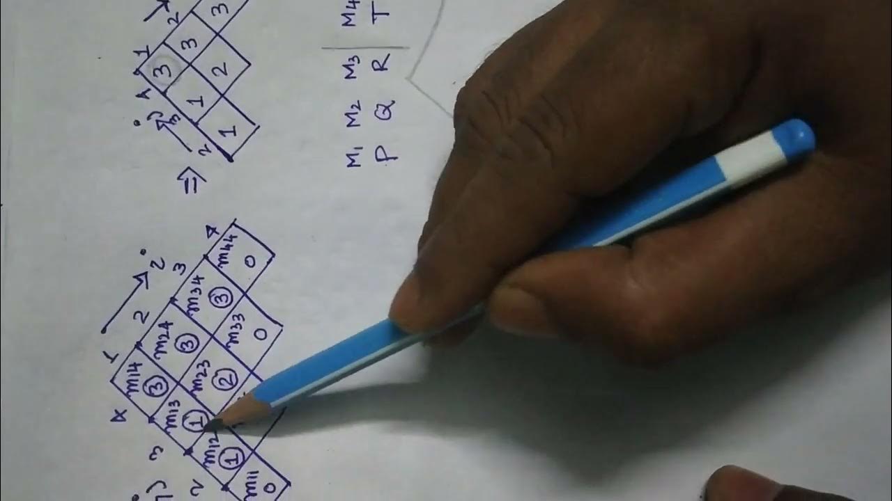 MATRIX CHAINED MULTIPLICATION USING DYNAMIC PROGRAMMING YouTube matrix-chained-multiplication-using-dynamic-programming-youtube
