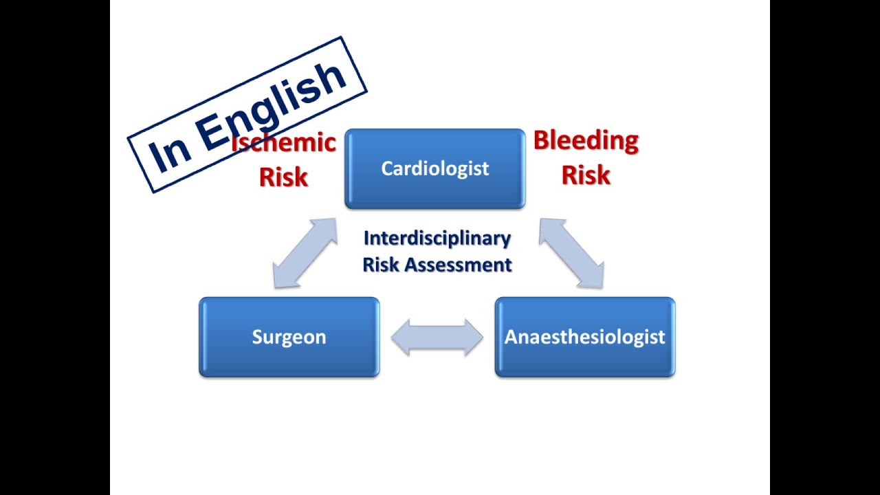 ESC Guidelines: 2. Perioperative Handling of Antithrombotics (English ...
