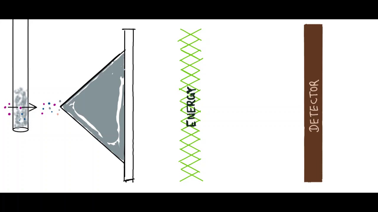 Project 1 Chem Basic animation of how DART works - YouTube