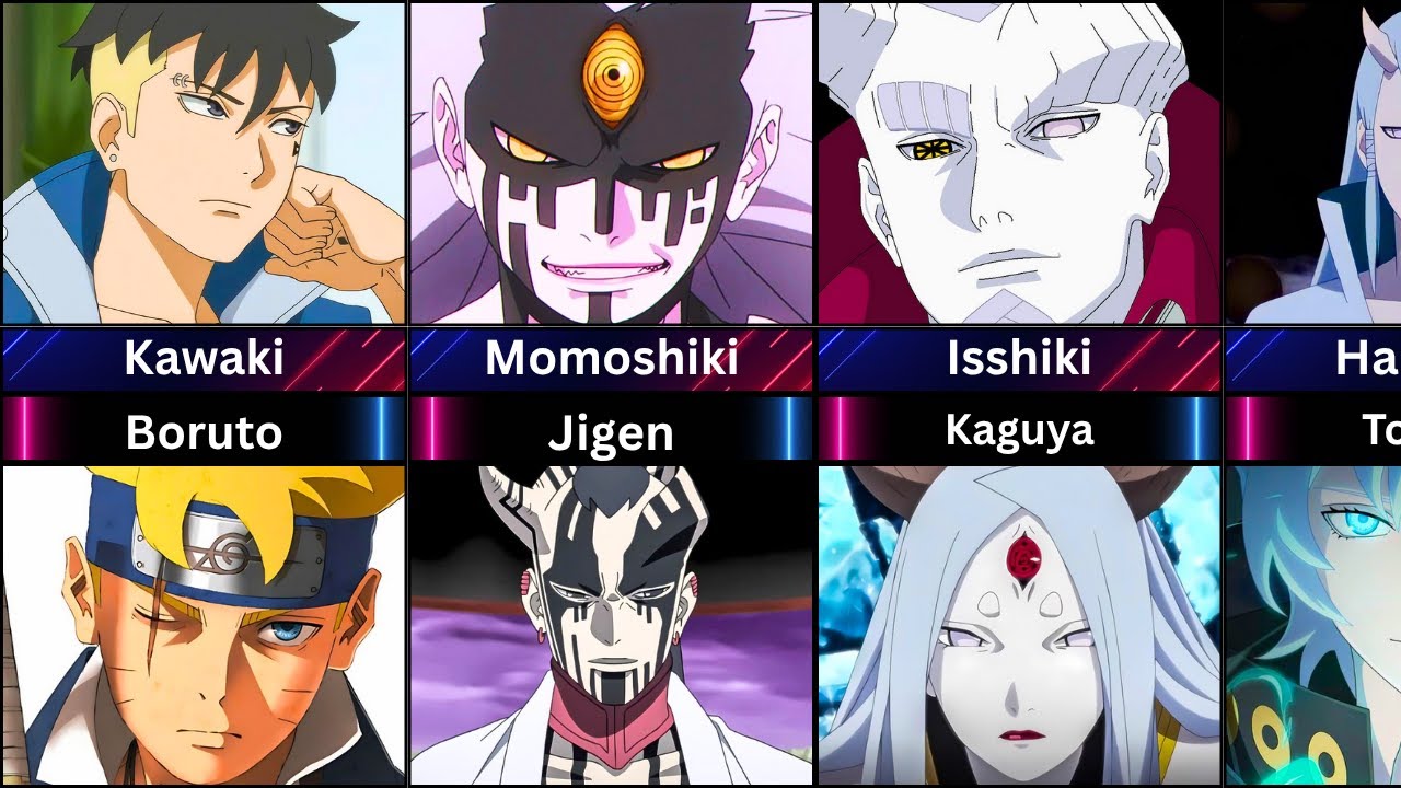 The Most Powerful Otsutsuki Characters in Boruto and Naruto - YouTube
