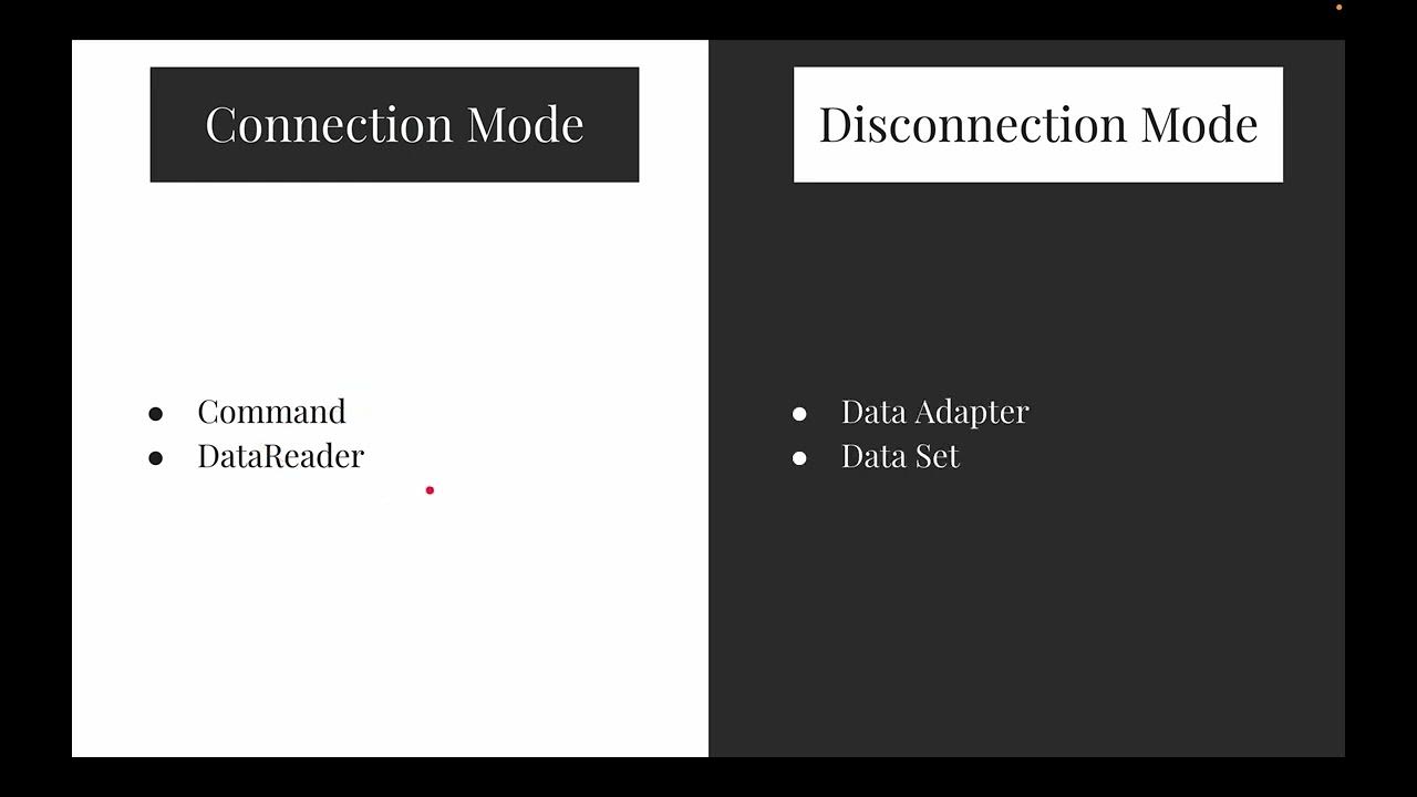 Lab 9 Part 1 - YouTube