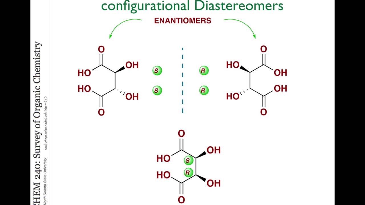 25 diastereomers - YouTube