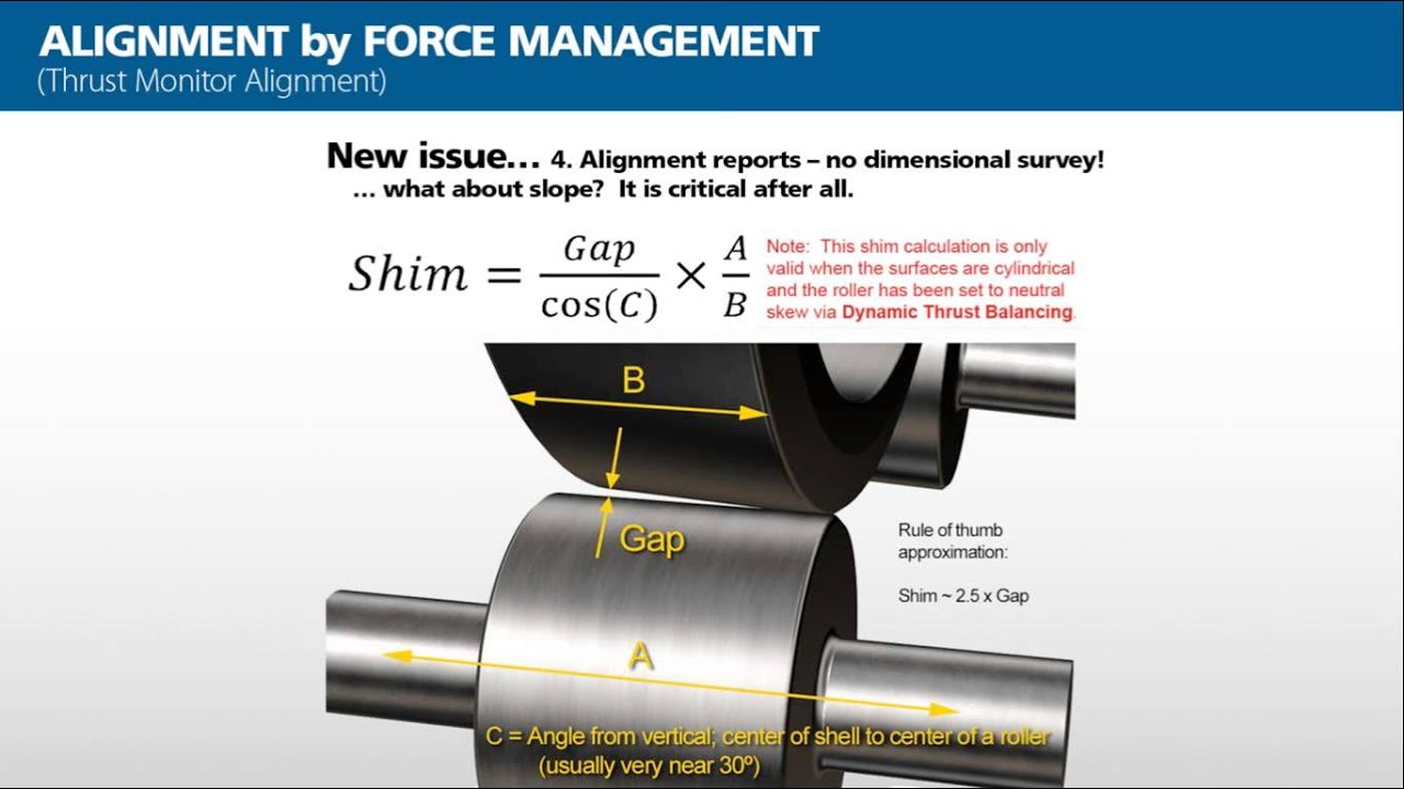 Improving Rotary Dryer Mechanical Performance via Thrust Monitors 6 19 ...