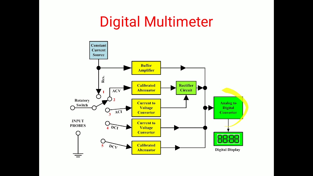 Electronic Instrumentation (Part 1) Digital Multimeter - YouTube
