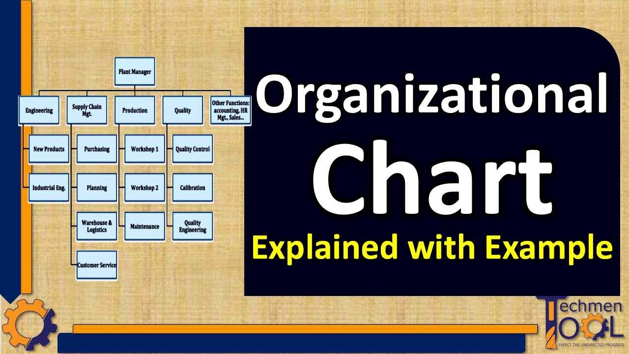 How To Make Organizational Chart Production Planning PPC Basics