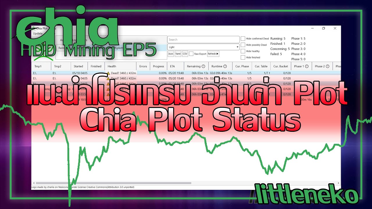 ขุด HDD EP5 - แนะนำรายได้วันที่ 18 และการใช้งานโปรแกรม Chia Plot status - YouTube