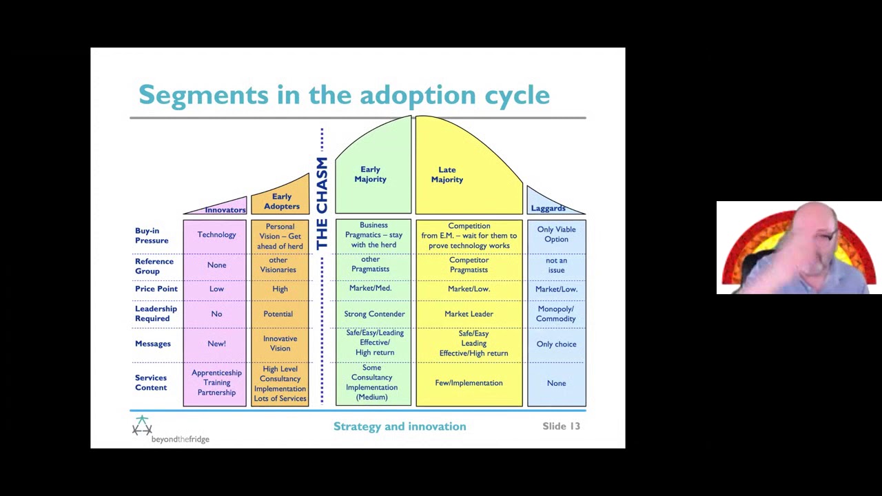 Crossing the Transformations Chasm - YouTube