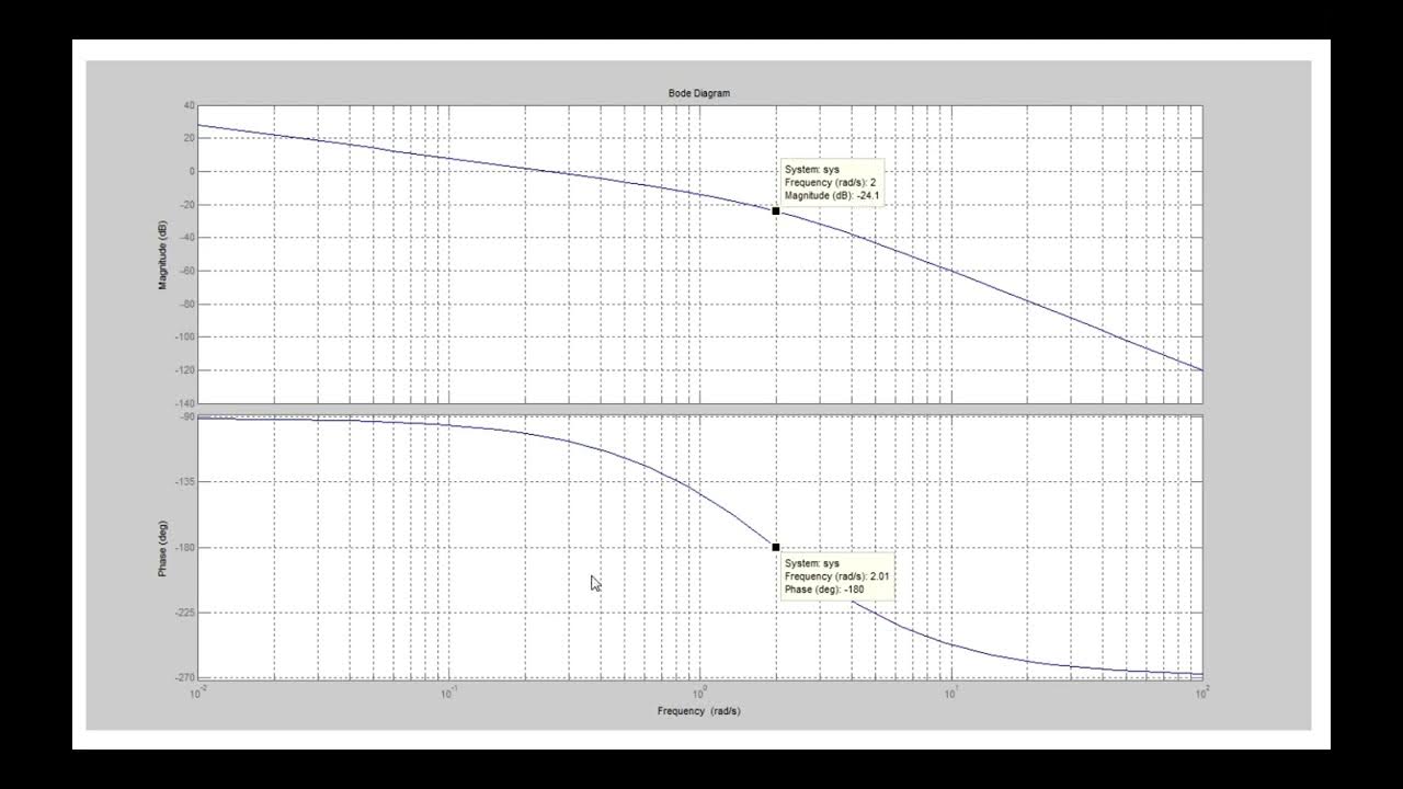 Control lab. (Bode plot Diagrams with MATLAB) - YouTube