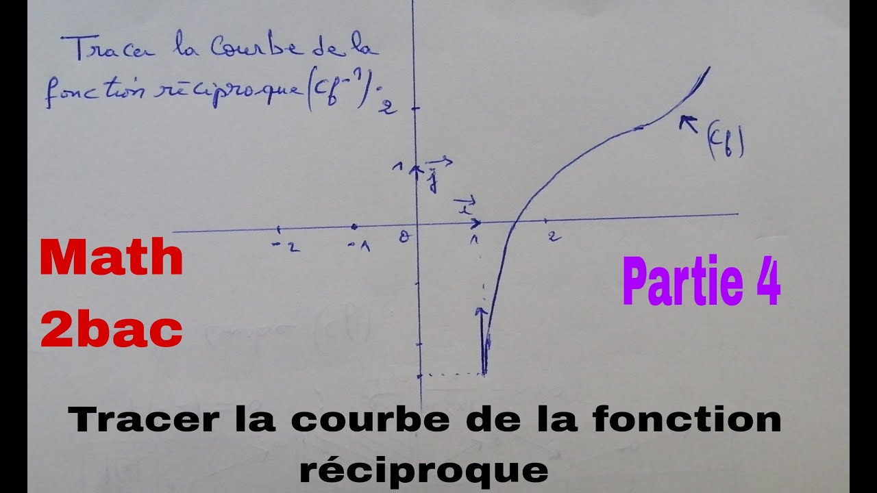 comment tracer la fonction reciproque....math lycee - YouTube