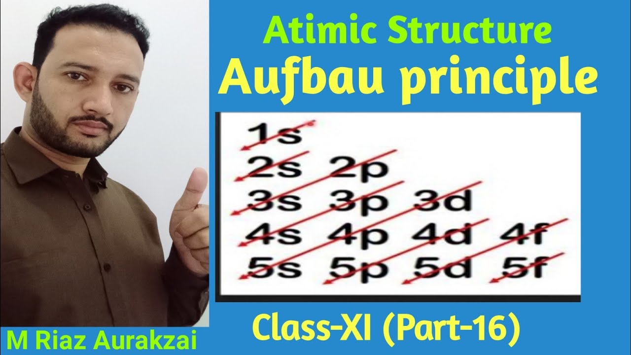 Aufbau principle |Atomic Structure| Chemistry Class -XI Urdu Hindhi ...