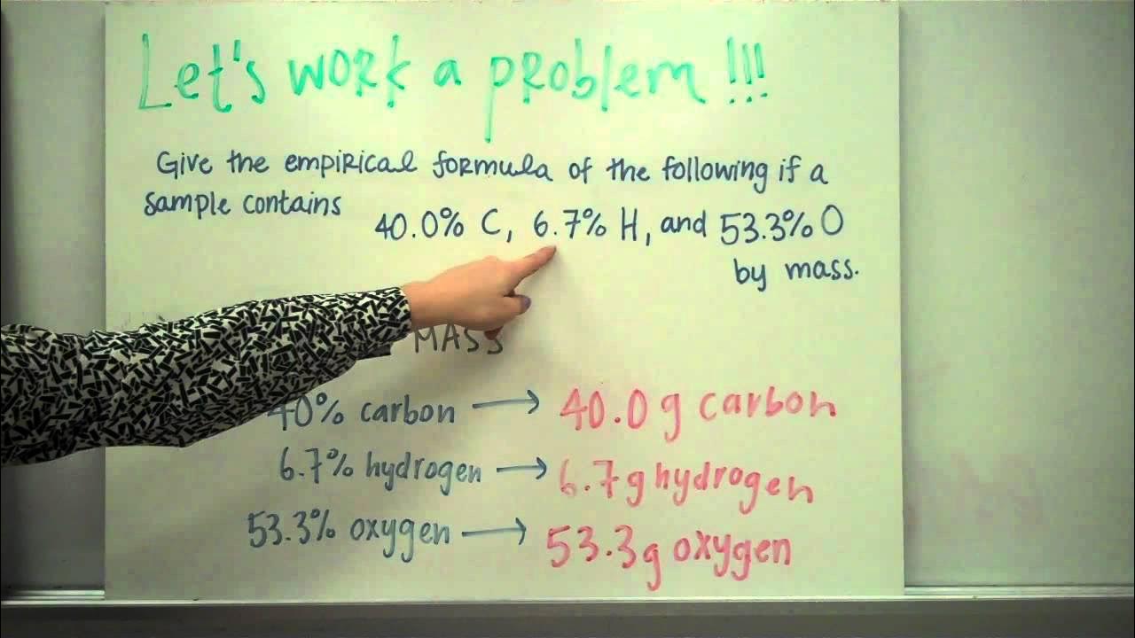 AP Chemistry: How to Solve Empirical Formulas - YouTube