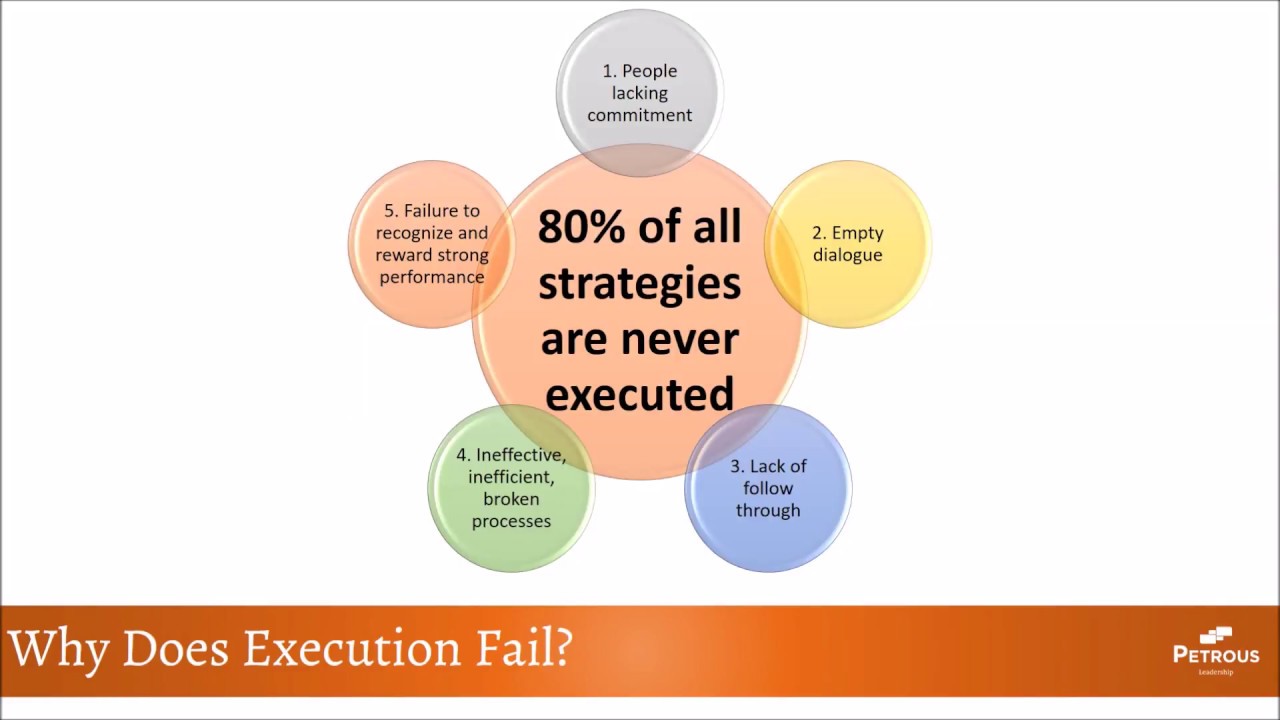 Operational Rhythm - Petrous Leadership - YouTube