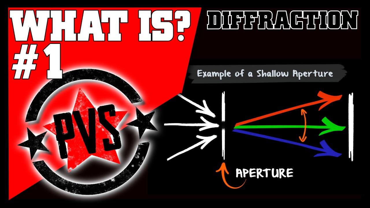 What is Diffraction in Photography? - YouTube