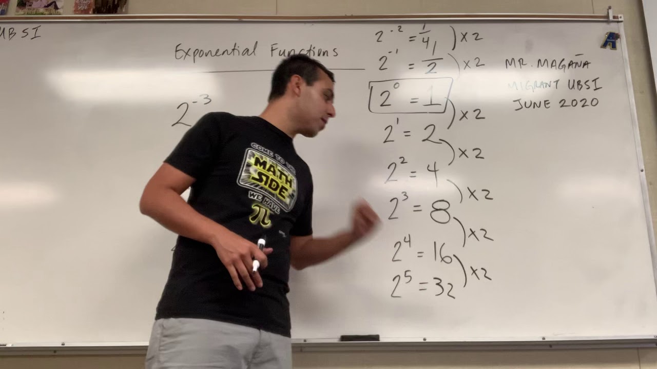 Powers of 2. Negative exponents explained - YouTube