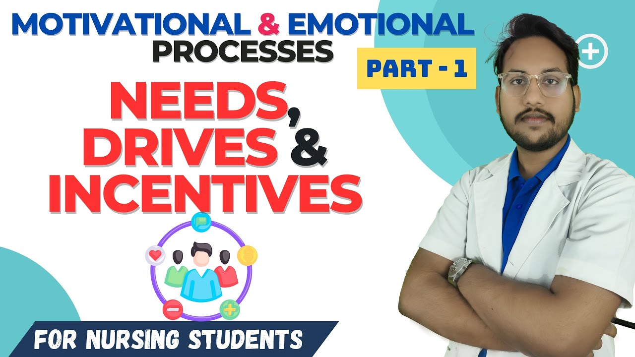 Needs, Drives, Incentives | Psychology Nursing Unit-6 | Motivational ...