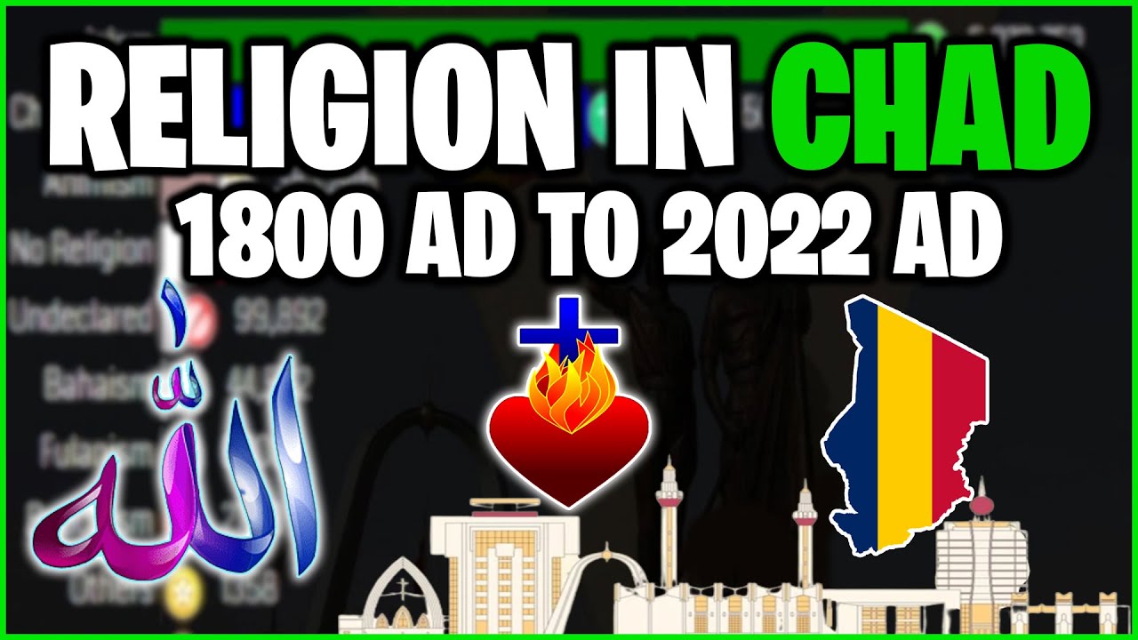 Top Religion Population in the Chad (Republic of Chad) 1800 - 2022 ...