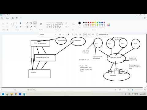 Advance Linux Shell Scripting || 9th-sept-session 2 - YouTube