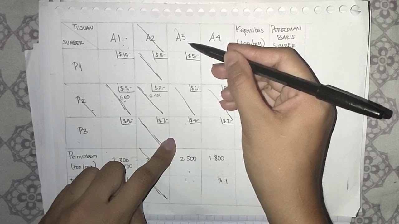 Metode Transportasi menggunakan metode VAM (Vogel's Approximation ...