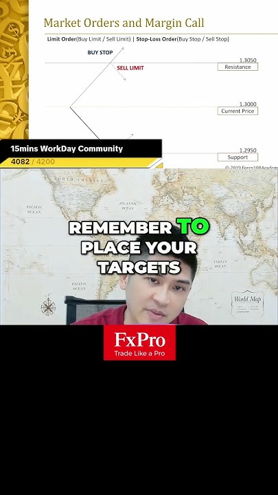 TikTok Script: Mastering Pending Orders in Trading! 📉📈 - YouTube