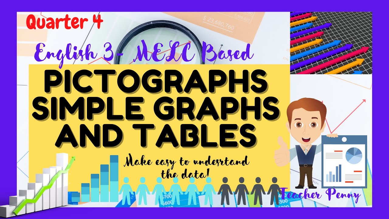 PICTOGRAPHS,SIMPLE GRAPHS AND TABLES/ENGLISH 3 WEEK 4 Q4 - YouTube