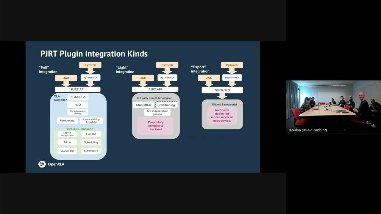 Building a PJRT Plugin for a Custom Accelerator - YouTube