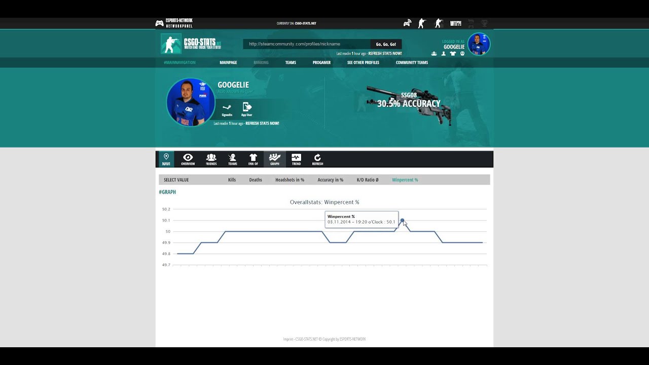 CSGO-Stats.net - New Team types, new graph, new navigation and new ...