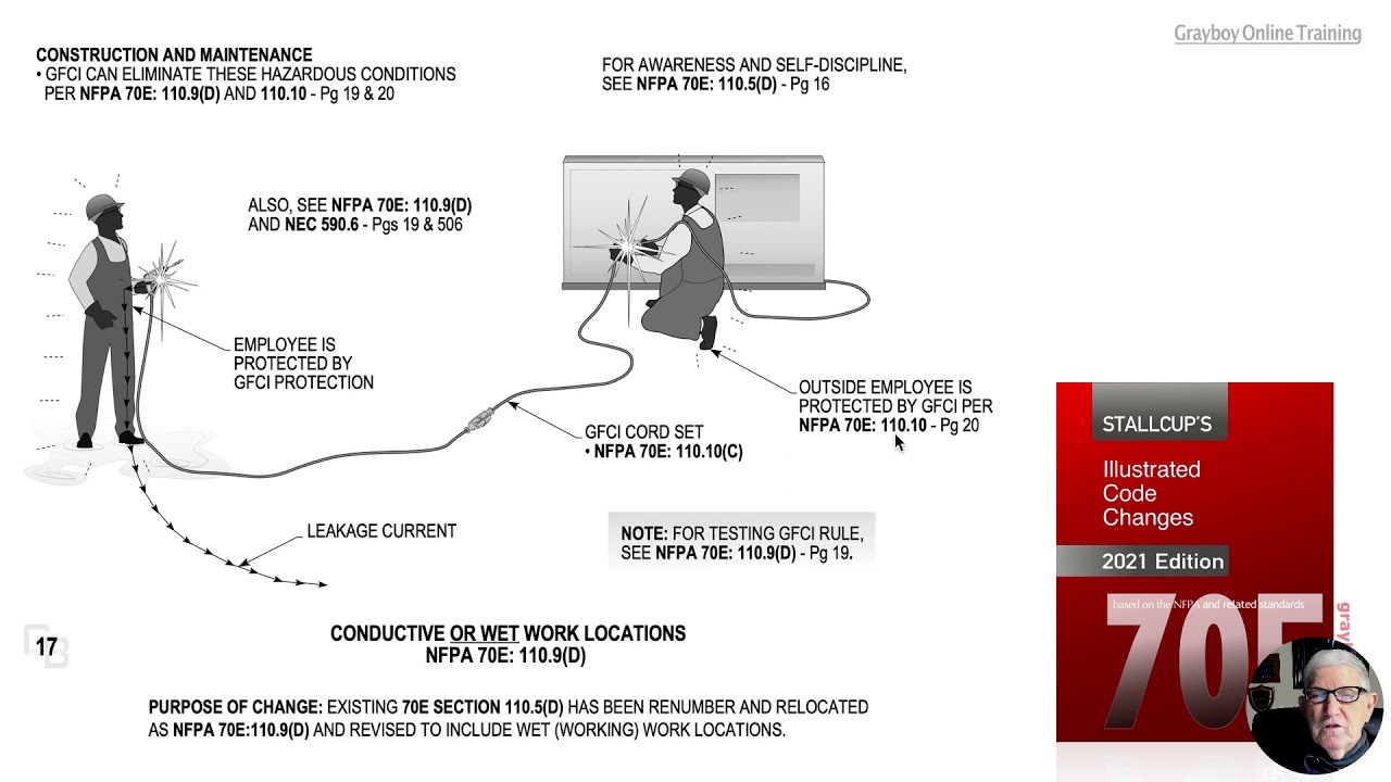 17 110.9. Visual Inspection & Repair of Portable Cord-& Plug Connected ...