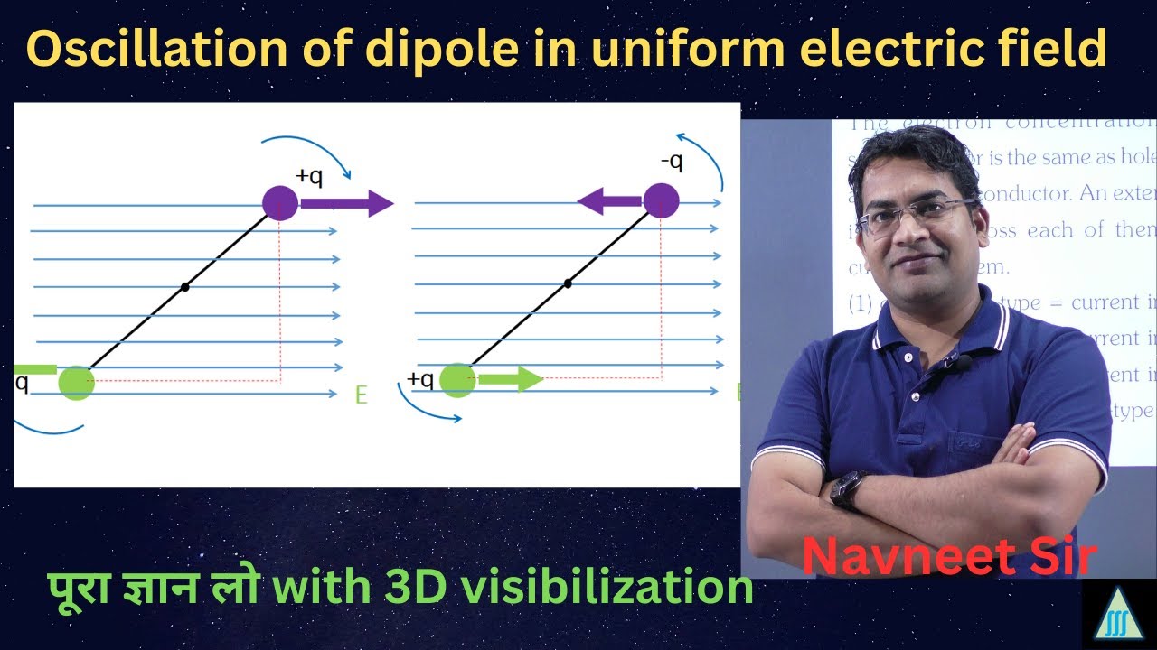 Oscillation of dipole in uniform electric field 2023 || time period of electric dipole 2023 ...