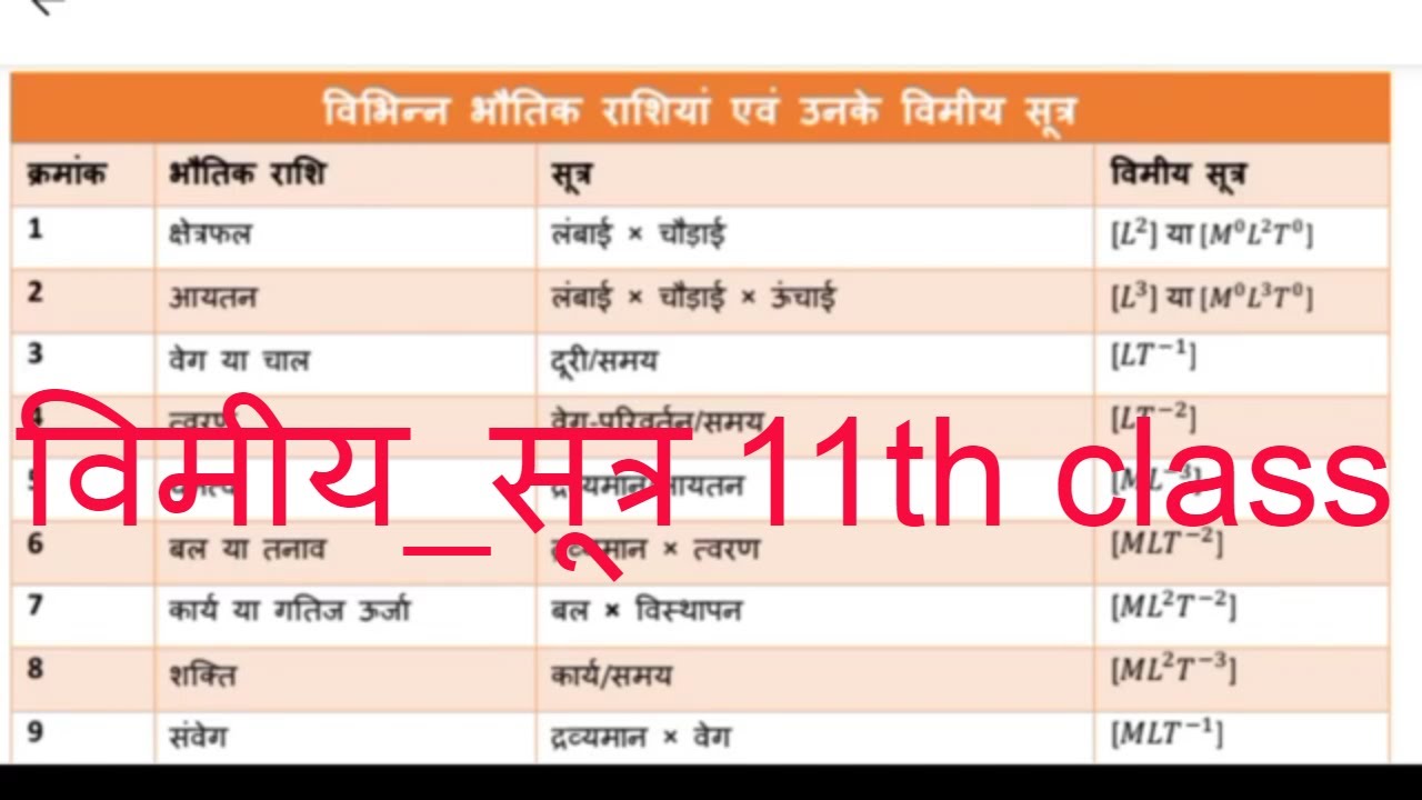 #विमीय_सूत्र 11th class विभिन्न भौतिक राशियों की विमाएँ S.I. मात्रक # ...