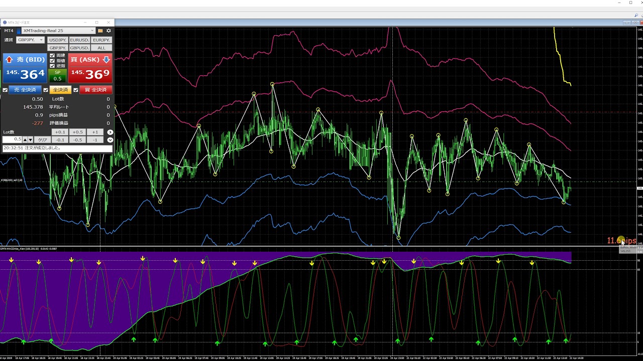 【SPEED FX】値動きが小さい時はやらないという選択。 - YouTube