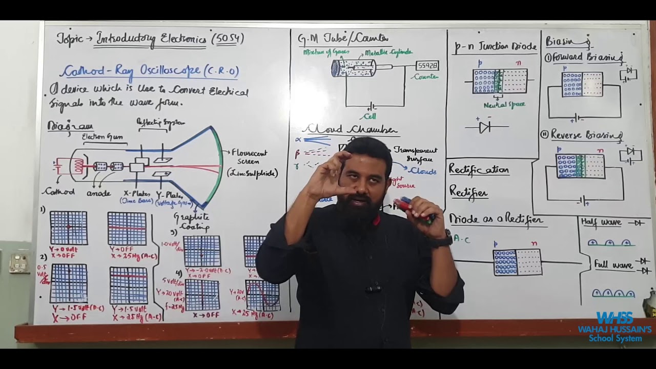 O Level Physics lecture by Sir Adil Azeem Topic Introductory Electronics - YouTube