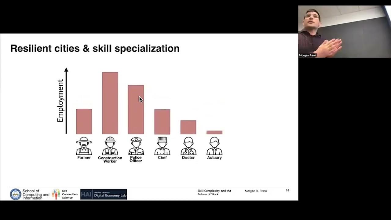 S3D CSS Seminar -- Morgan Frank: Skill Complexity and the Future of ...