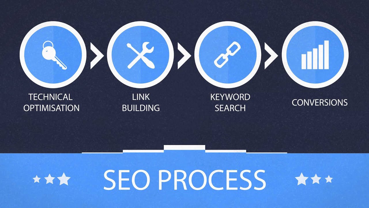 Purple 25 What is Seo? (Search Engine Optimization) - YouTube