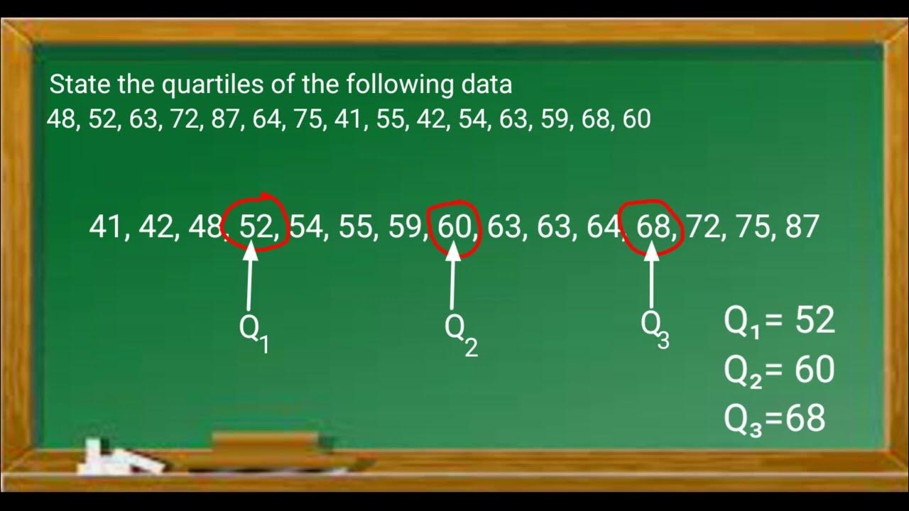 How To Calculate QUARTILES Of A Set Of Data - YouTube