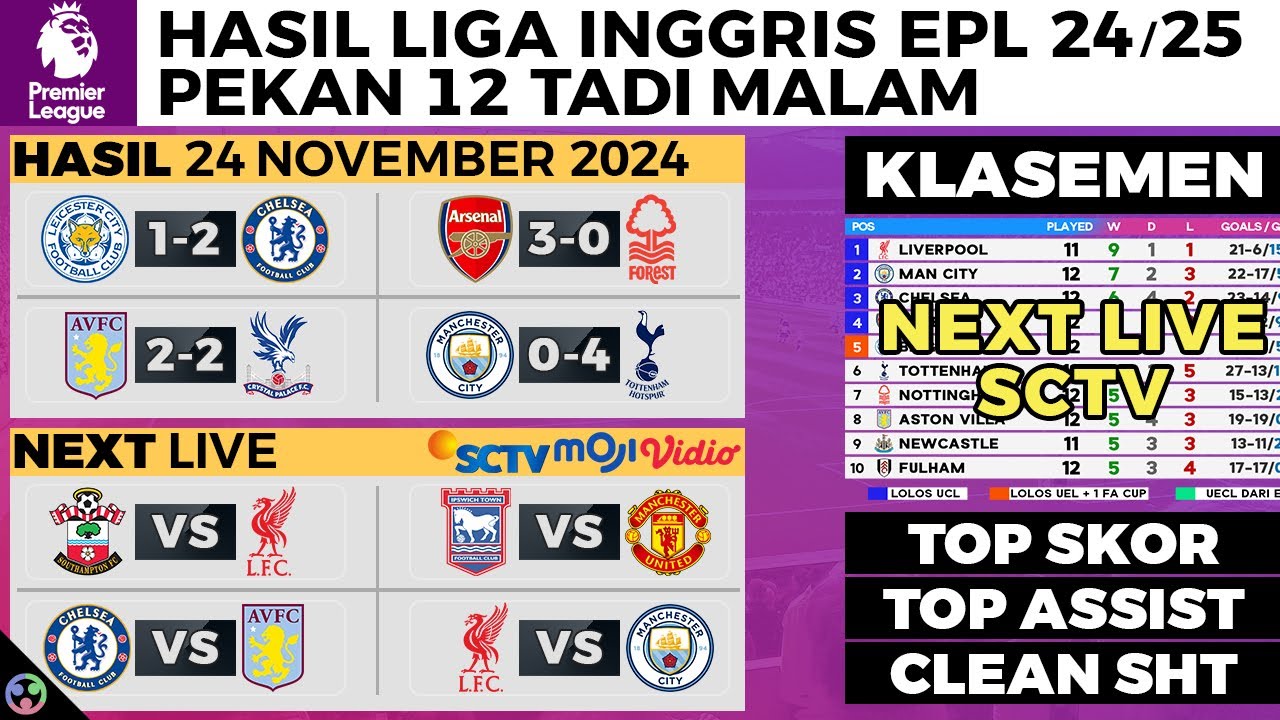 HASIL LIGA INGGRIS TADI MALAM 2024 - Man City vs Tottenham, Arsenal, Chelsea, Klasemen EPL ...