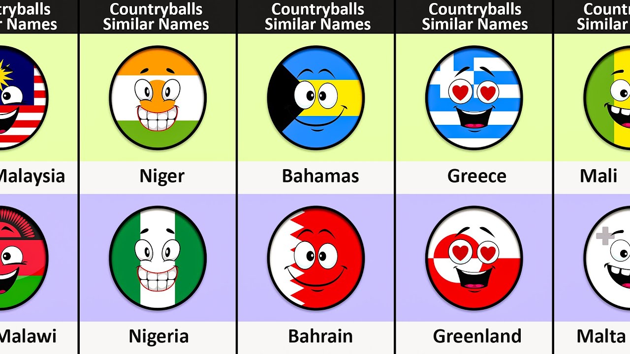 Countryballs With Similar Names - YouTube