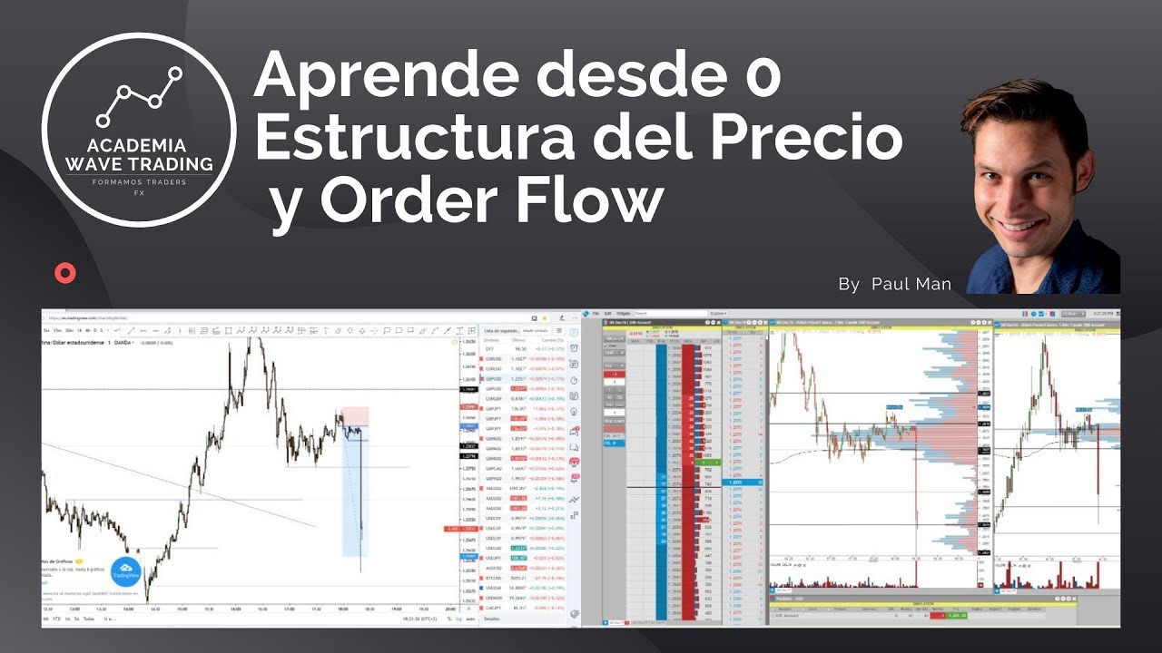 Micro Curso Aprende desde 0 Estructura del Precio y Order Flow Sesion 3 ...