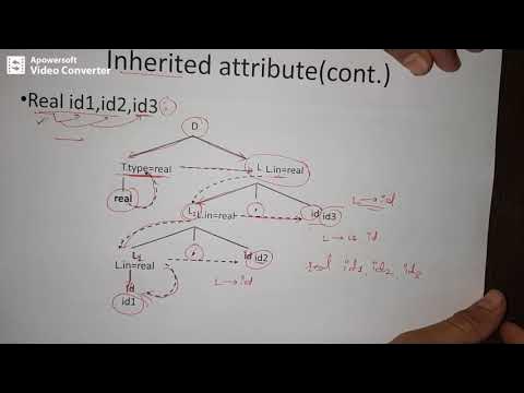 Lec26 Inherited Attributes | L Attributed Definitions | Sytax Directed ...