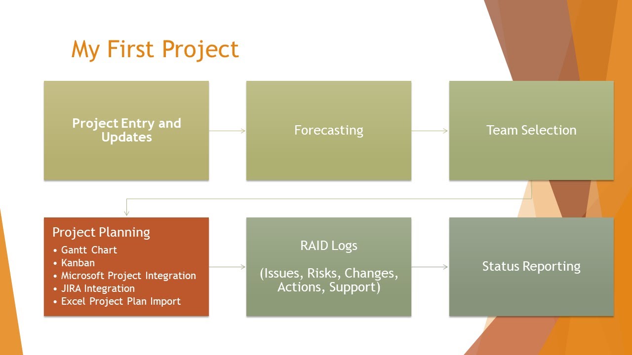 Quick Start: Projects - Planning in WorkOtter - YouTube