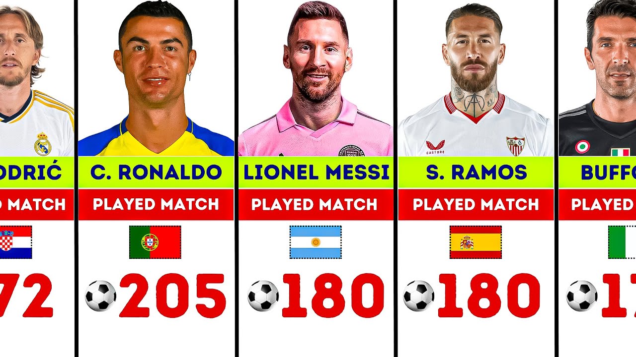 Footballers with 100 or more international caps / Footballers with the ...