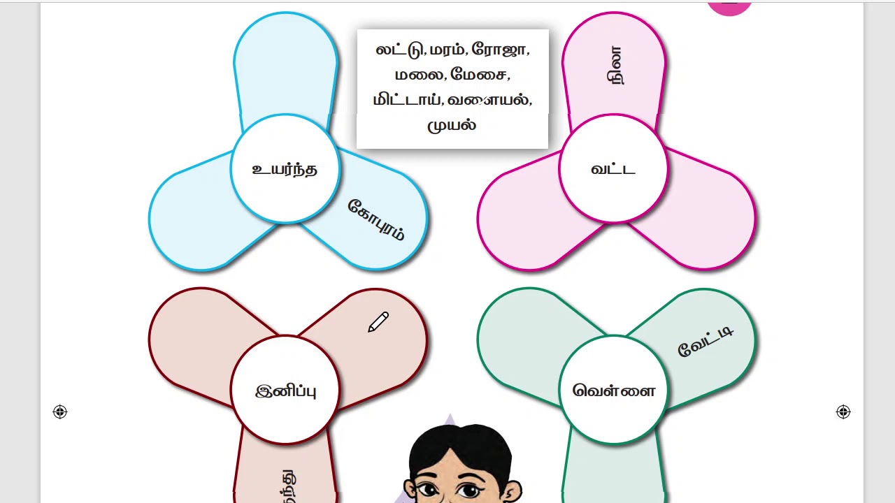 Vinthai manithar book back |விந்தை மனிதர் பயிற்சி | 2 -nd Std | Term- 3 ...