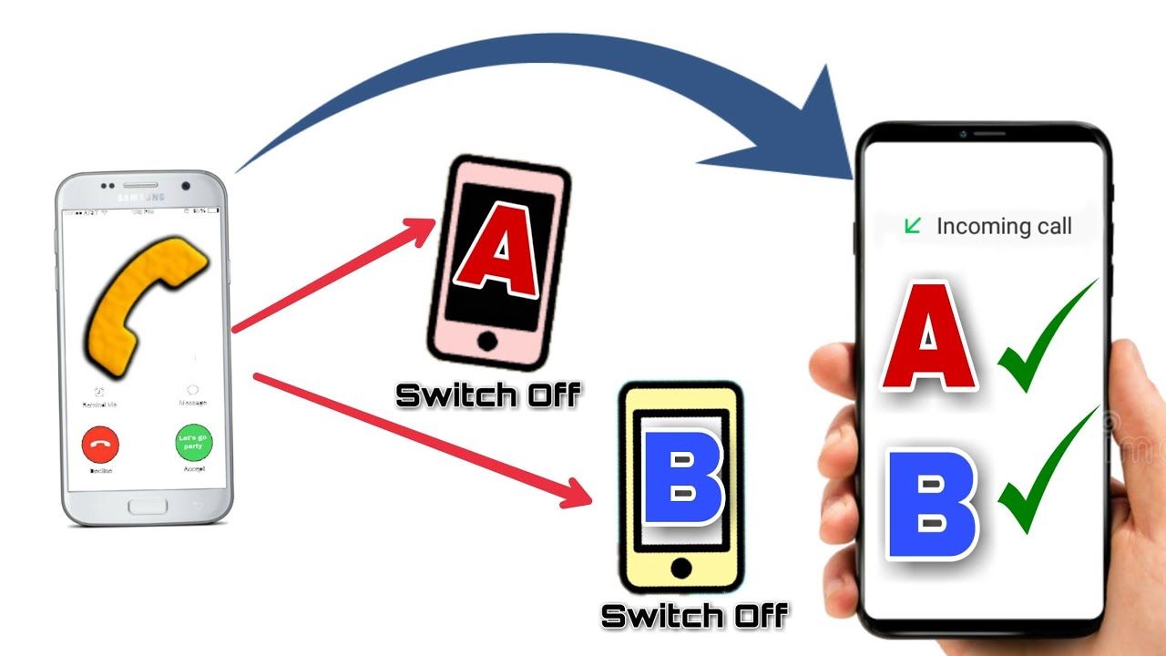 Transfer all calls to a single phone || multiple call forwarding - YouTube