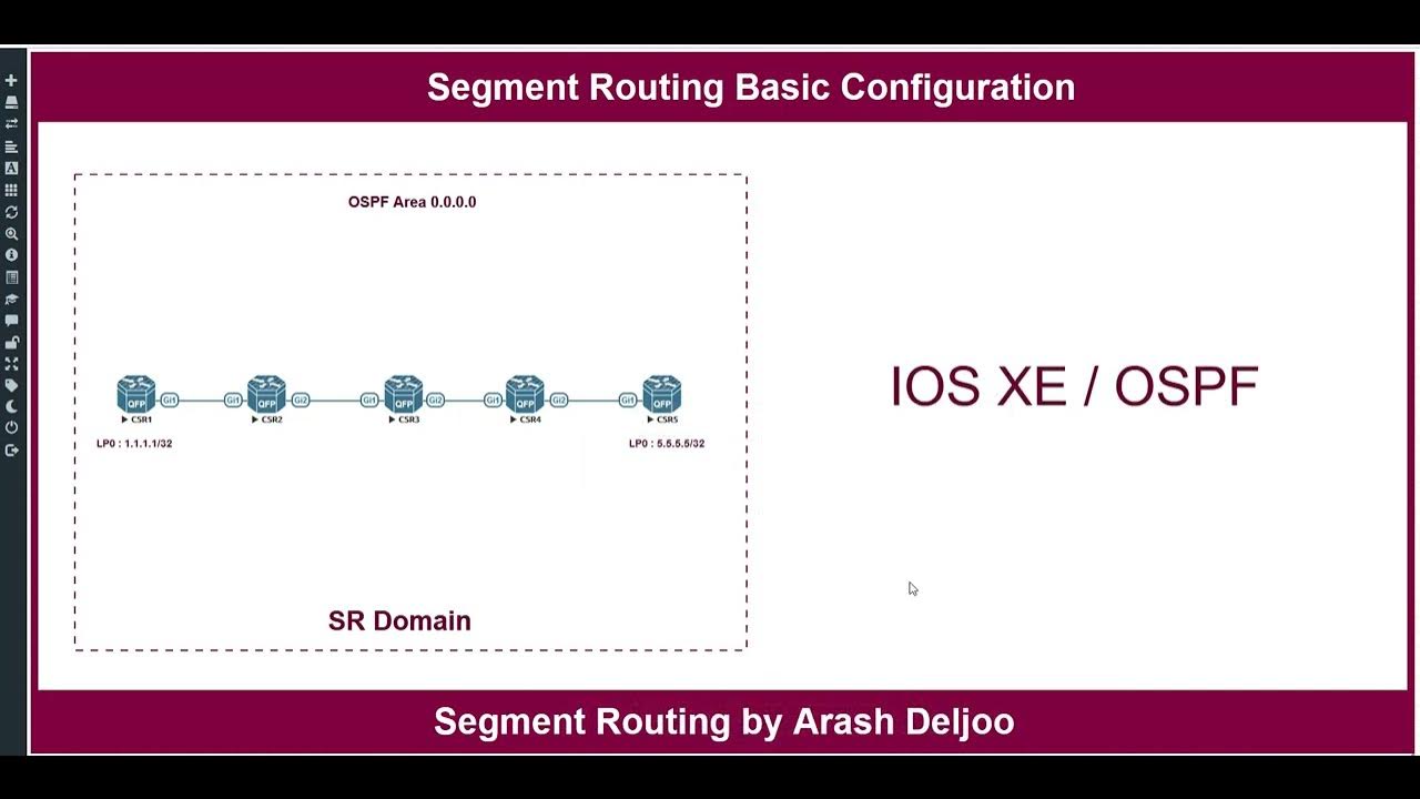 Segment Routing Ospf Segment Routing Configuration For Ipv4 In Ios Xe By Arashdeljoo Youtube