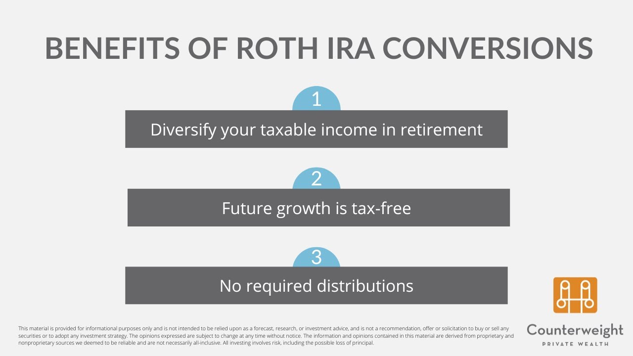 The Benefits of Roth IRA Conversions | Counterweight Private Wealth ...