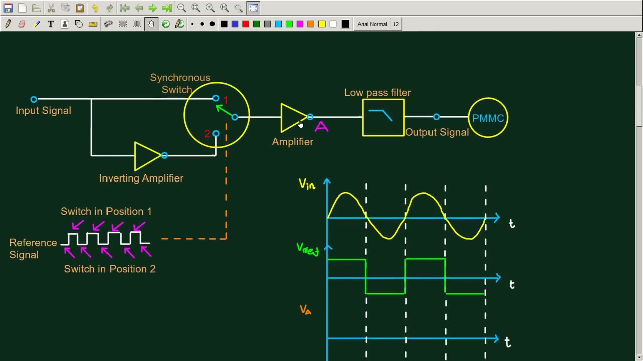 3.8 PHASE SENSITIVE DETECTOR | INDUSTRIAL INSTRUMENTATION AND ...