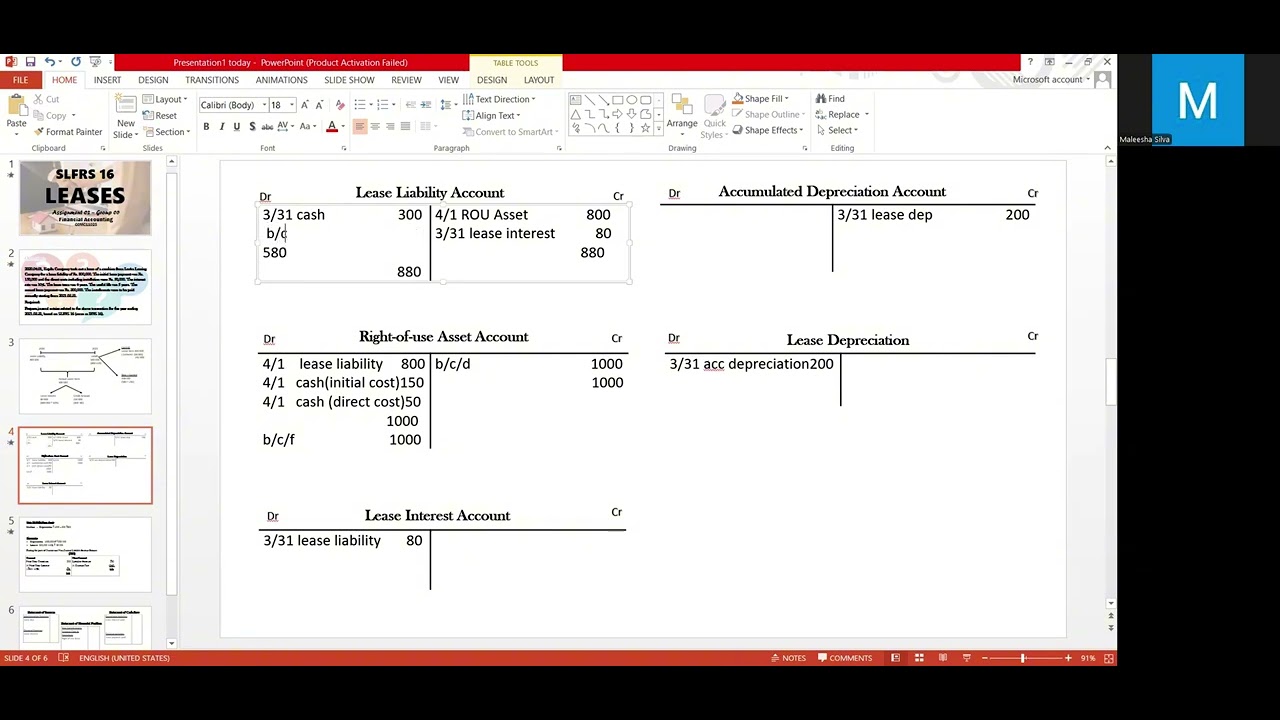 SLFRS 16 - Leases | Part 02 | Financial Accounting | Group 05 - YouTube
